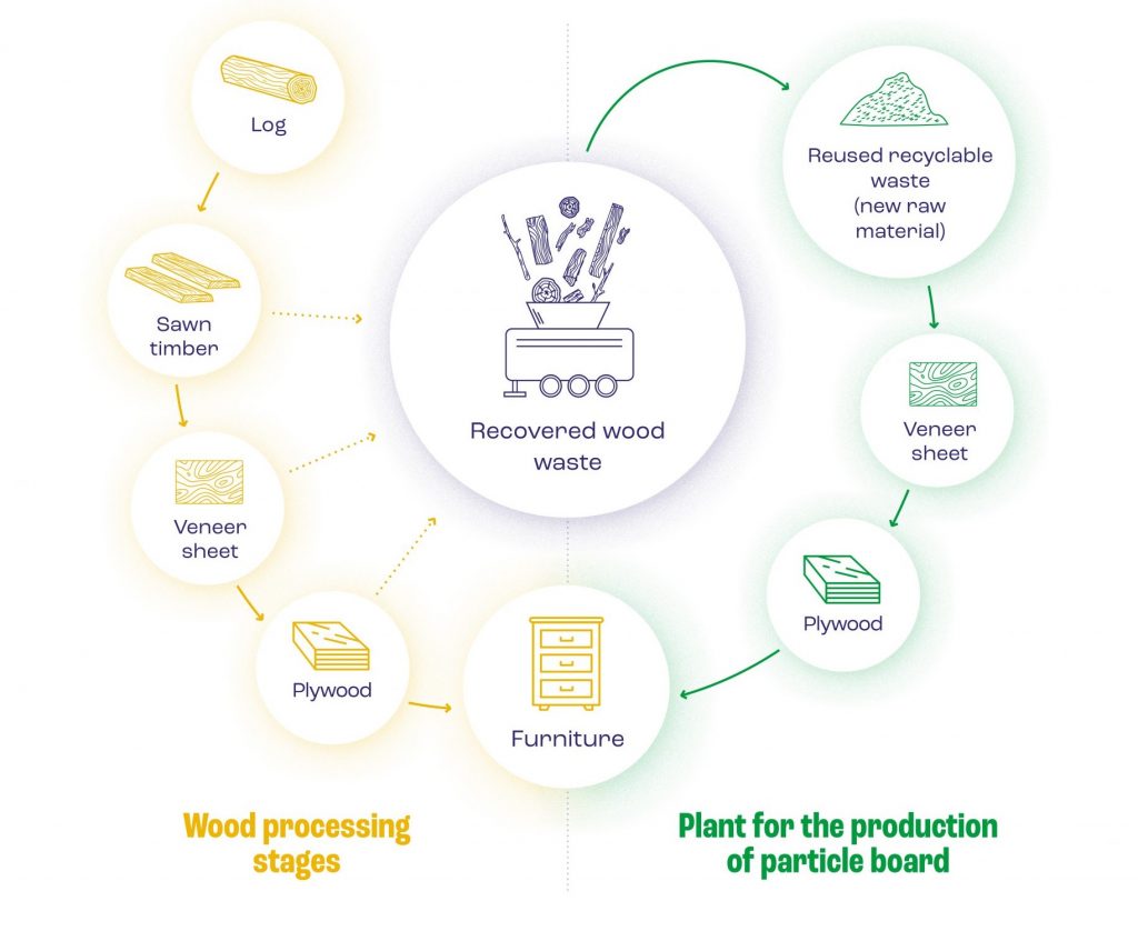 Our Sustainability Legacy - GSEZ