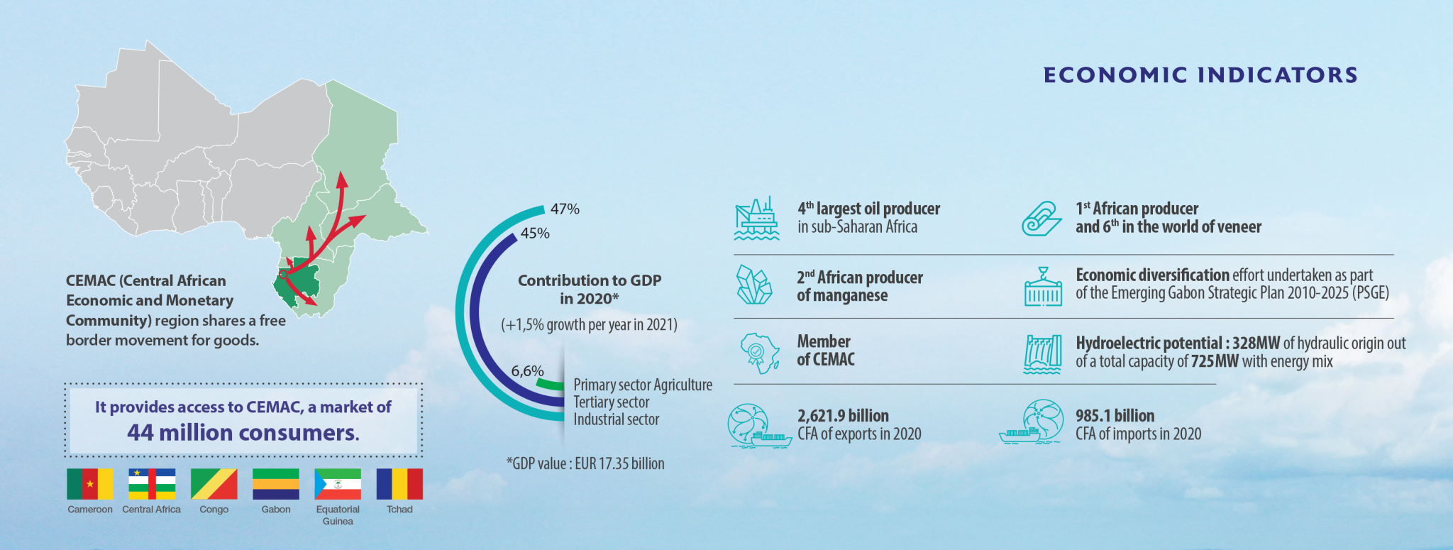 Client Services - GSEZ